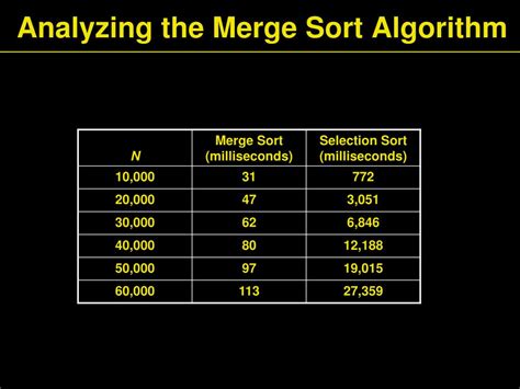 Ppt Sorting Algorithms Merge And Quick Powerpoint Presentation Free Download Id3104597