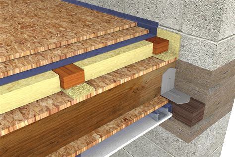 Termoizolarea Si Fonoizolarea Cu Vata De Sticla URSA A Unui Planseu Pe