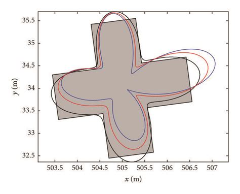 Shape Estimation Of Target 4 At Some Moment Blue Et Rhm Gmphd Filter Download Scientific