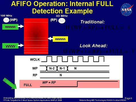 Embedding Asynchronous Fifo Memory Blocks In Xilinx Virtex