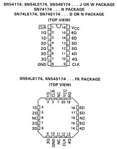 SN74LS174 Datasheet Meta Search
