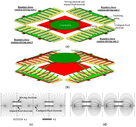 Actuators Free Full Text Inchworm Motors And Beyond A Review On