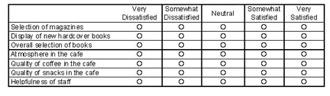 Gap Analysis Definition Process And Worksheet