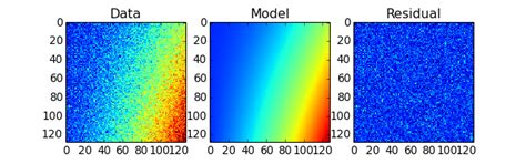 Models And Fitting Astropymodeling — Astropy V10dev9586