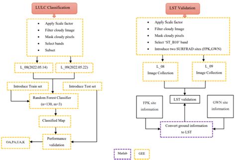 General Workflow Of This Study Download Scientific Diagram