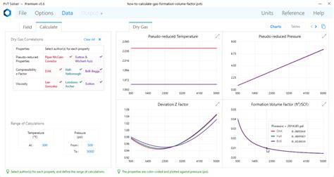 Calculate Gas Formation Volume Factor · Pvt Solver Help