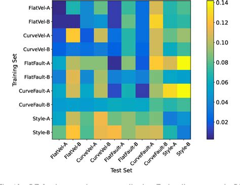 Figure 10 From Fully Convolutional Network Enhanced Deeponet Based