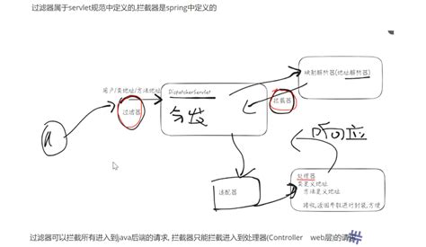 【java】spring面试题总结 Csdn博客
