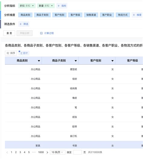 大数据量表格形态切换明显卡顿 Issue 388 antvis S2 GitHub