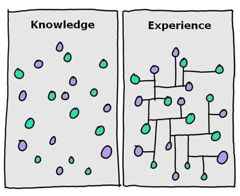 paak analytics consultancy on linkedin knowledgemanagement knowledge experience inspiration