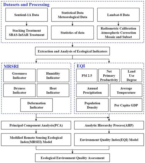 Remote Sensing Special Issue Latest Improvements And Applications Of Ground Deformation