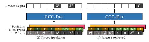 ACL Dynamic Online Conversation Recommendation