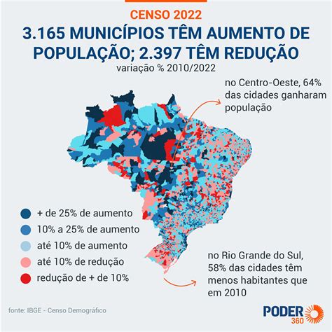 Brasil Chega A 203 Milhões De Habitantes