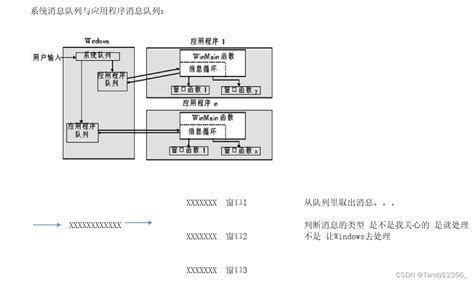 windows窗口程序详解 windows消息机制 csdn博客