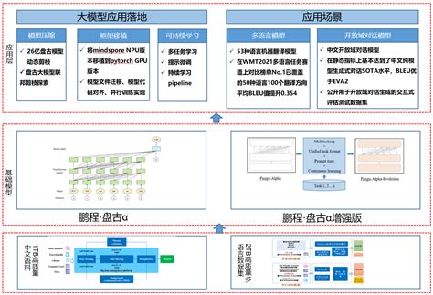 恭喜这2个大模型开源项目进入openi启智社区孵化培育管道 社区动态 Openi 启智 新一代人工智能开源开放平台
