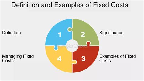Fixed Cost Examples