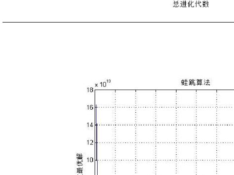 蛙跳算法的研究及应用文档之家