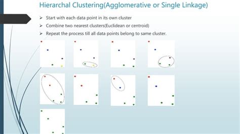 Machine Learning Session9clustering Ppt