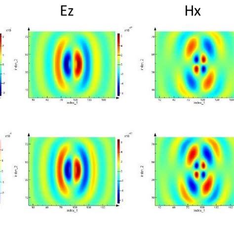 A Reflection Intensity Spectra Of The Proposed SPR Biosensor With The Download Scientific