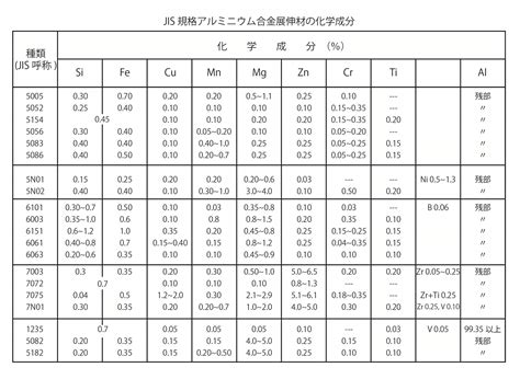 アルマイトは、食品により侵される！？ 豊橋＆豊川めっき・表面処理｜まずはご相談ください｜小池テクノ