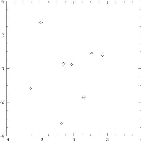 The Plot Shows The Difference In Arcsec Between The Coordinate Of The