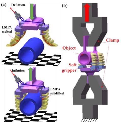 Figure From A Variable Stiffness Soft Robotic Gripper With Low Melting Point Alloy Semantic