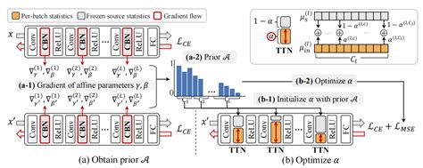 Test Time Adaptation 1 知乎