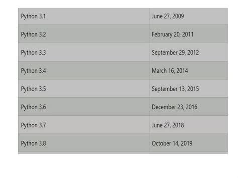 python programming ppt pptx programming languages computing