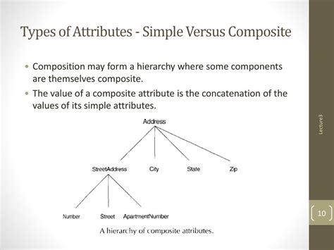 Lecture3 Data Modeling Using The Entity Relationship Model Ppt Download