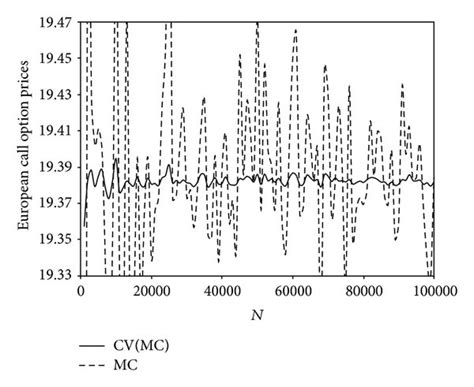 Martingale Control Variate Versus Crude Implementation With Mc And Qmc Download Scientific