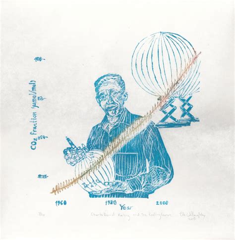 Charles David Keeling And The Keeling Curve Of Co2 In Etsy