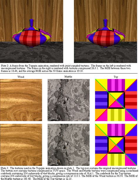 Rendering From Compressed Textures