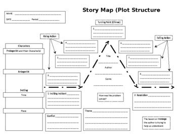 Story Map Plot Structure By Melanie Rodriguez TPT
