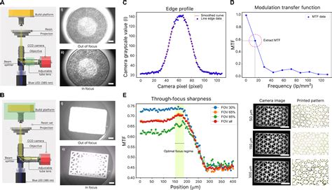 Single Digit Micrometer Resolution Continuous Liquid Interface Production Science Advances