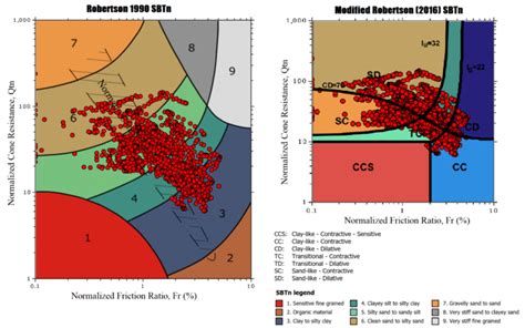 Ags Association Of Geotechnical And Geoenvironmental Specialists Introduction To Cone