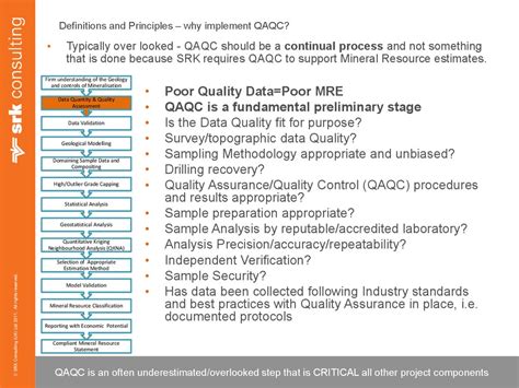 Quality Assurance and Quality Control презентация онлайн