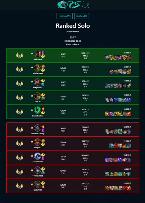 GitHub PeralStudio Lol Stats V2 Player Stats League Of Legends