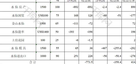 投资收益分析表excel模板千库网excelid：83684