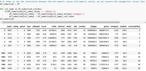 GitHub Bdunning6 Movie Theater Industry Correlation Project This