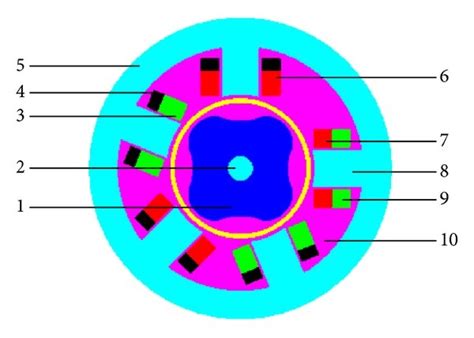 Structure Of Novel Vr Resolver With Asymmetric Teeth On The Stator