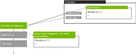 Nvidia Cuda Wsl Gigazine