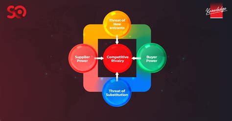 Five Forces Model และ บริการ Outsource ในอุตสาหกรรมโลจิสติกส์