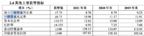 溢价200定增！这家银行刚公布