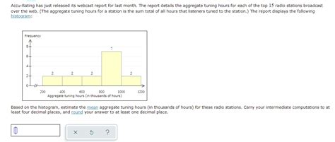 Solved Accu Rating Has Just Released Its Webcast Report For Chegg