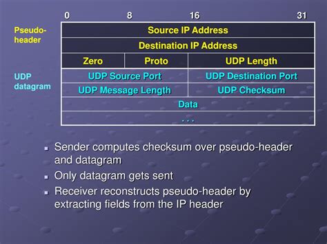 Ppt User Datagram Protocol Udp Powerpoint Presentation Free