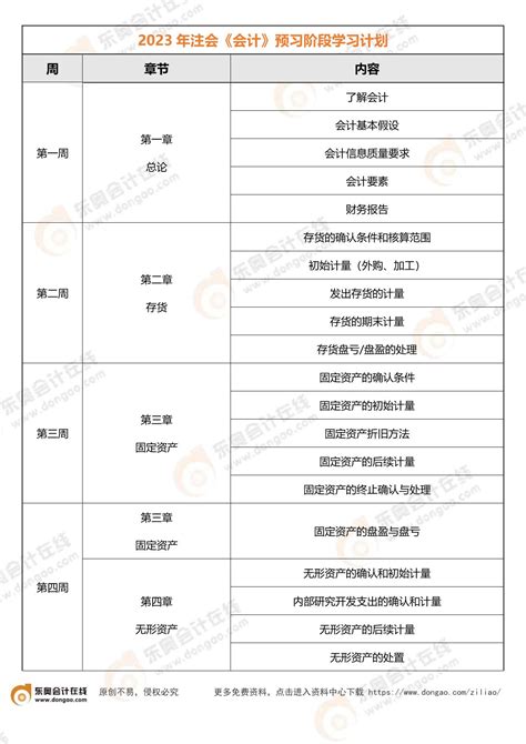 2023年注会会计预习阶段学习计划 资料中心 东奥会计在线