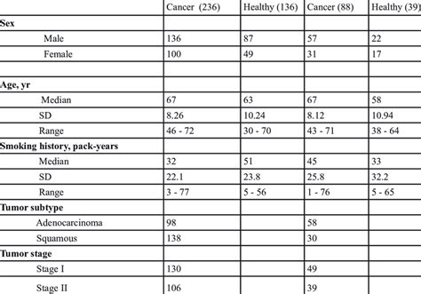 All Samples Characteristics Of Microarray Data Sets Used In Both