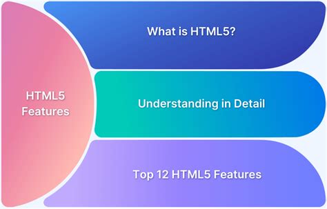 Top 12 Html5 Features In 2024 Browserstack