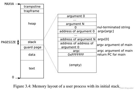 操作系统入门系列 mit6 828（操作系统工程）学习笔记（四） c语言与计算机架构 programming xv6 in c csdn博客