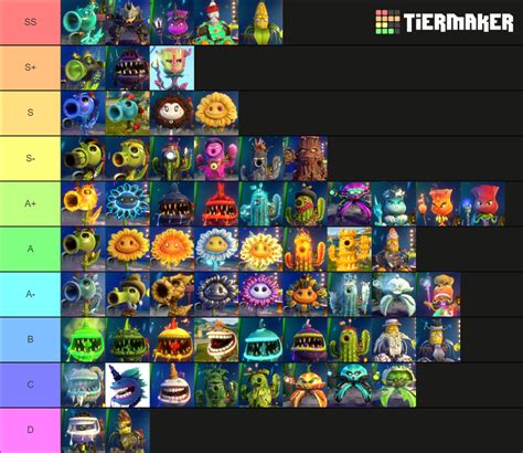 Plantas Pvz Gw Gw Tier List Community Rankings Tiermaker